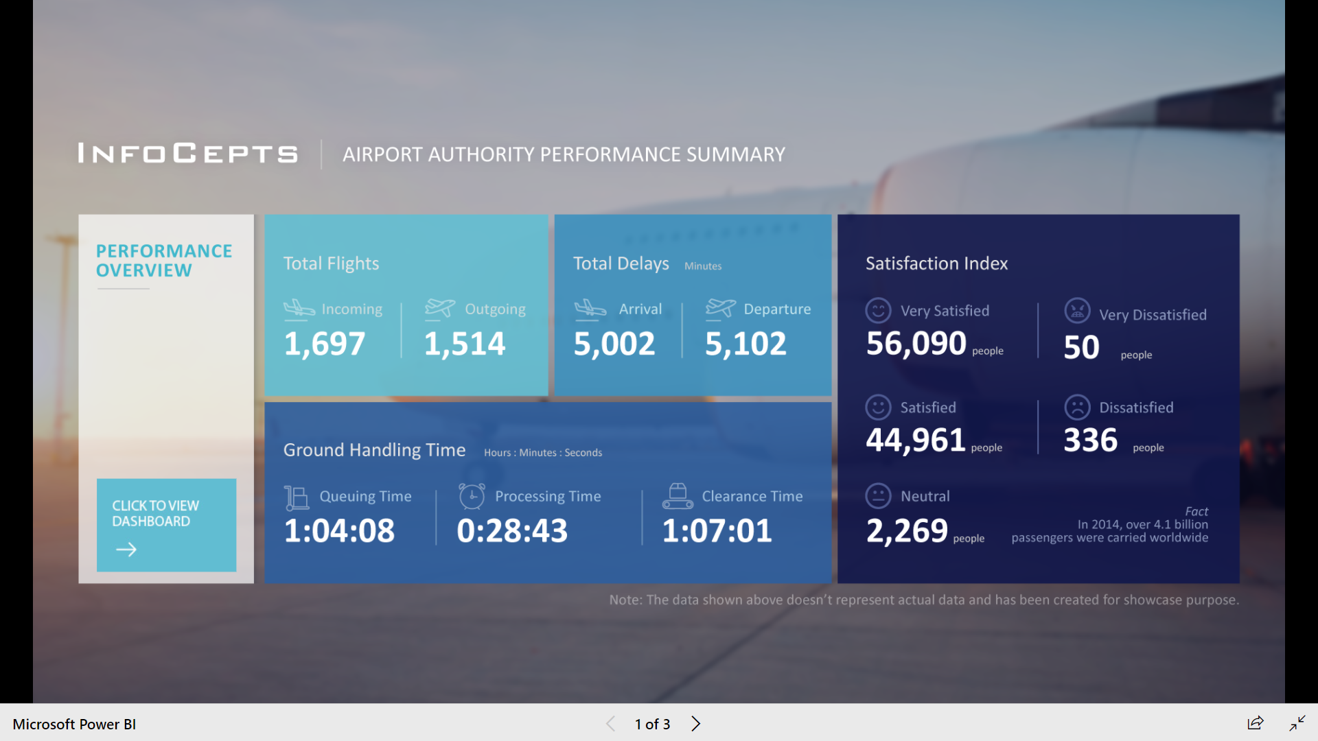Airport Authority Performance Summary - Microsoft Fabric Community
