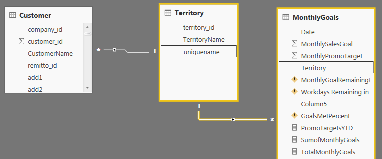 Solved: Matrix Total does not filter, does not reflect wha... - Microsoft Fabric Community
