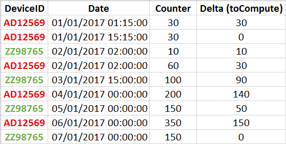 Solved: Delta calculation in PBI and counter - Microsoft Fabric Community