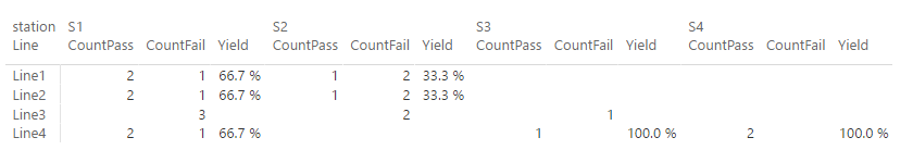 Solved: Production Yield Calculation - Microsoft Fabric Community