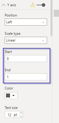 Solved: Re: Line Chart Being Cut Off By Reference Line in ...