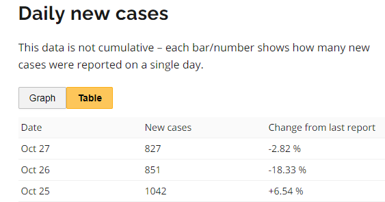 Solved: Show increase or decrease from the previous row da ...