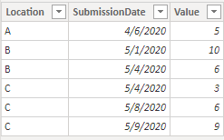 Solved: Show increase or decrease from the previous row da ...