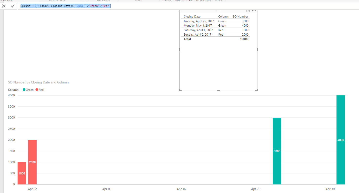 Color row based on date condition - Microsoft Fabric Community
