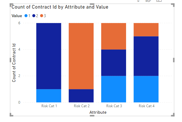 Solved: How to transpose data for a stacked chart - Microsoft Fabric ...