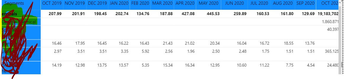 How to show two different Measures in a Matrix Tab... - Microsoft ...