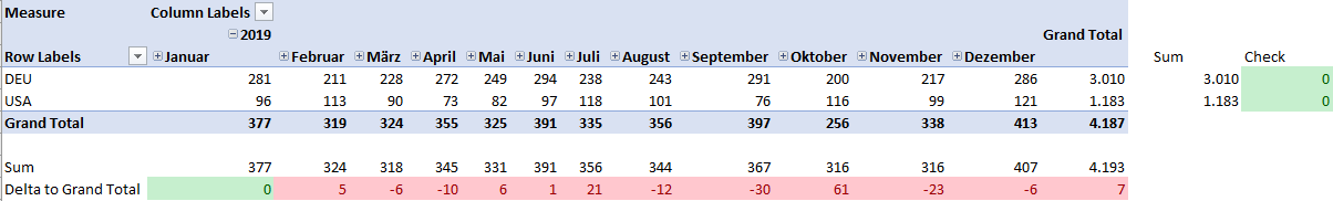 Calculate YTD of monthly values, then convert curr... - Microsoft ...