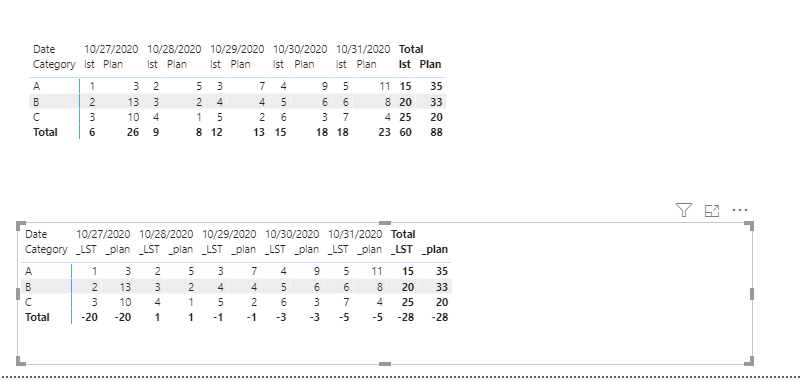 Plan vs. Actual End of Month Date in Matrix Visual - Microsoft Fabric ...