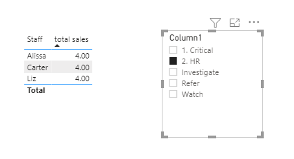 Solved: Top Sales People - Total Sales over time Measure ...
