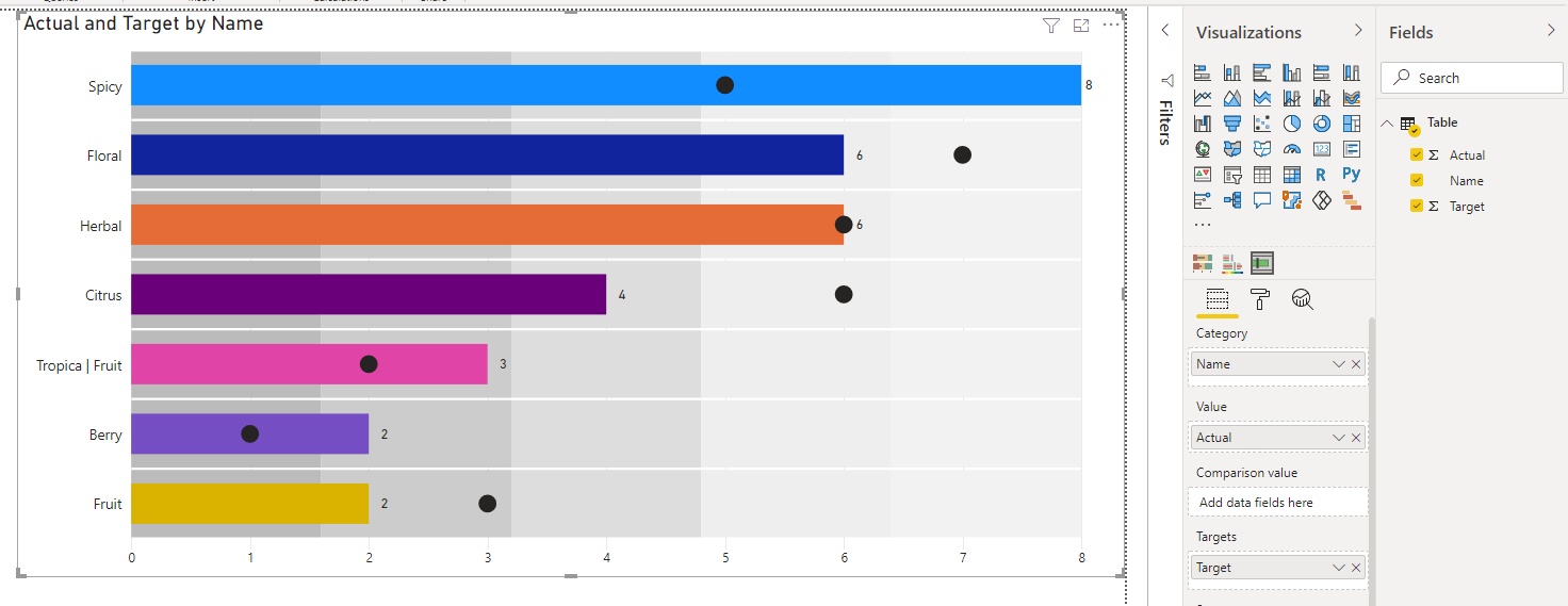 Bar chart with ranges - Microsoft Fabric Community