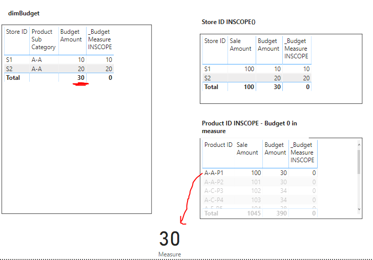 Data granularity filter issue - Microsoft Fabric Community