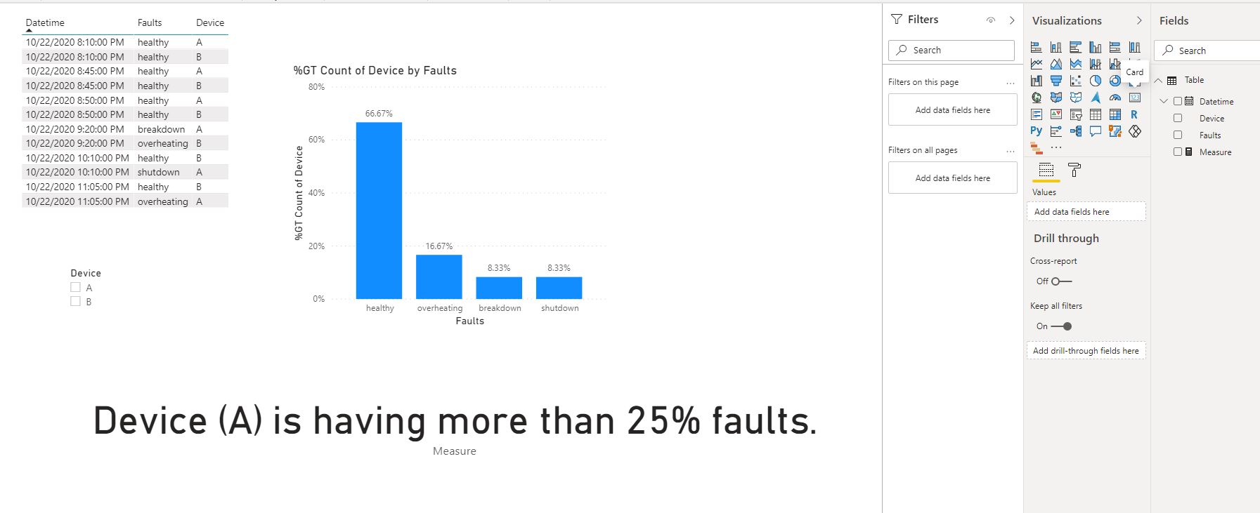 Solved: display faulty devices - Microsoft Fabric Community