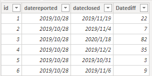 Solved: Apply datediff over all dates in my date table - Microsoft ...