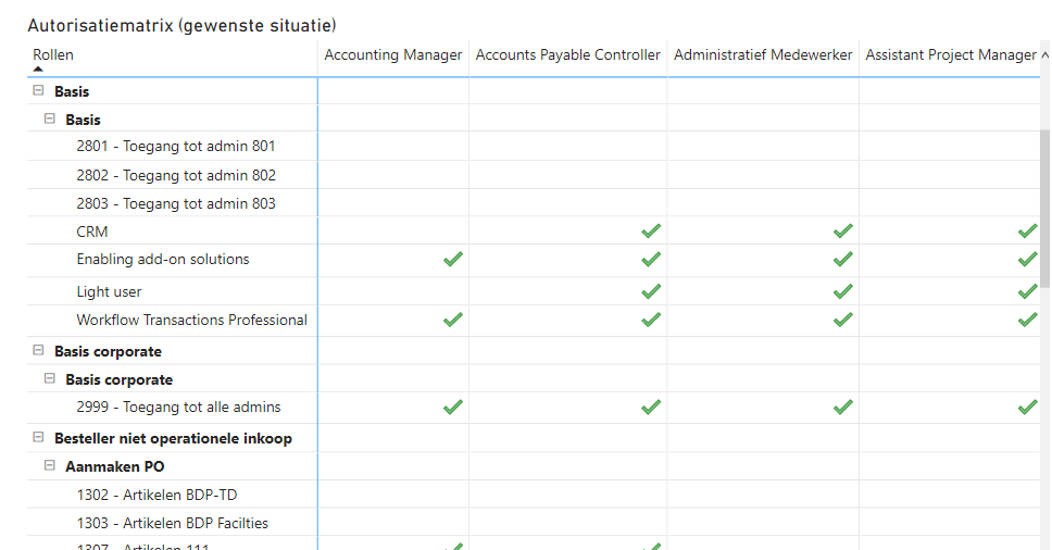 Needed help with data model and building matrix vi... - Microsoft ...