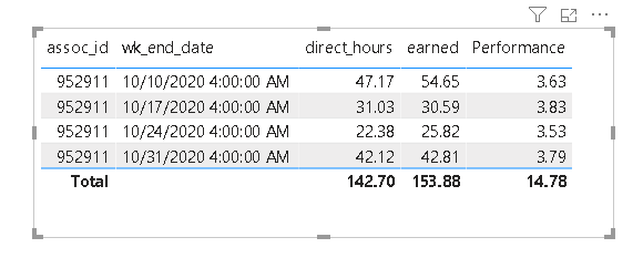 Solved: DAX to divide table totals from 2 columns - Microsoft Fabric ...