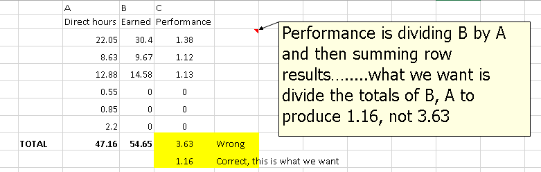 Solved: DAX to divide table totals from 2 columns - Microsoft Fabric ...