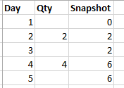 Solved: How to produce a snapshot table using Power BI DAX ...