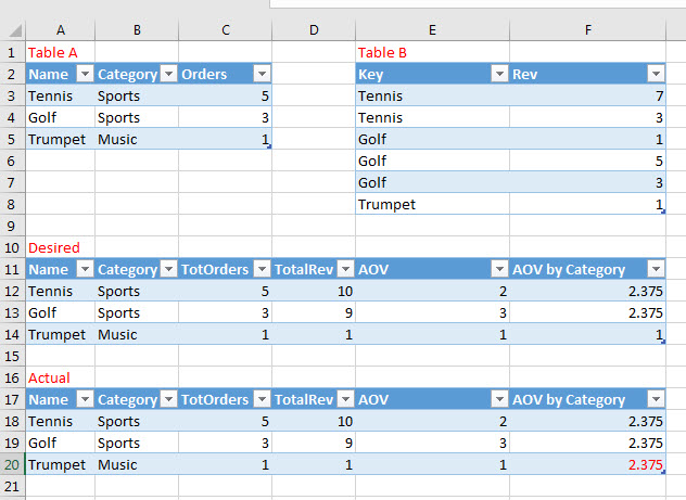 Solved: CALCULATING an AVG Measure for category segment - Microsoft ...