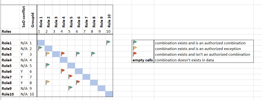 Suggestions/Ideas on building a Segregation of Dut... - Microsoft ...