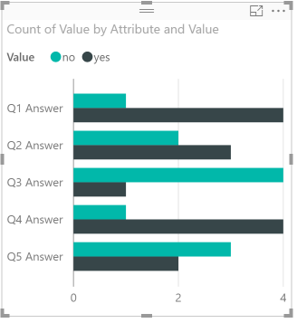 Solved: How to visualize several yes/no questions in one d ...