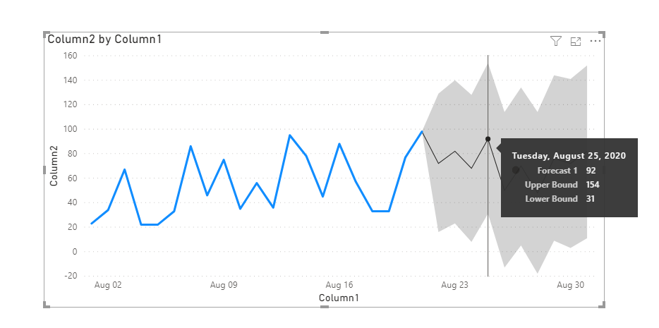 Forecast data labels or pbi forecast visual - Microsoft Fabric Community