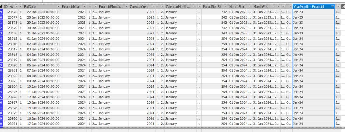 Solved: Financial/Reporting Month End different dates each ...