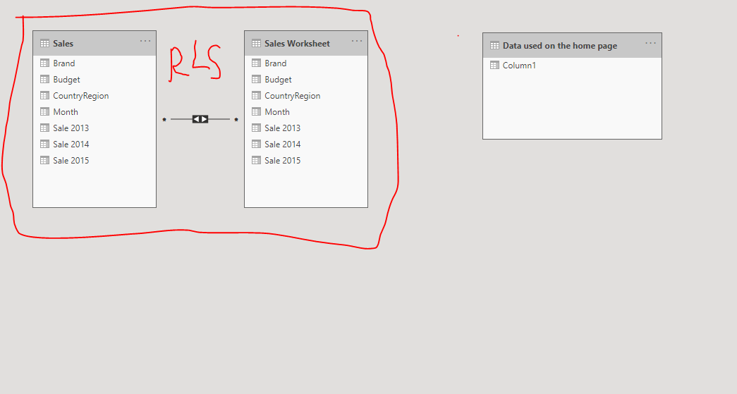 Solved: RLS off for Certain Pages - Microsoft Fabric Community