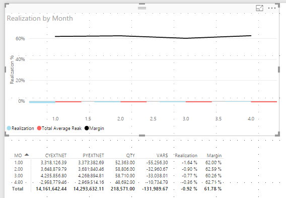 Solved: Re: Line and column chart, Line one two axis - Microsoft Fabric ...
