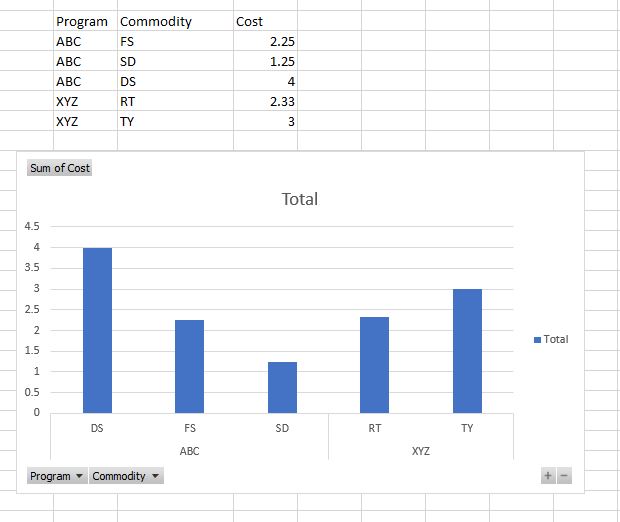 Solved Powerbi Chart Can Do In Excel But Not In Powerbi Microsoft