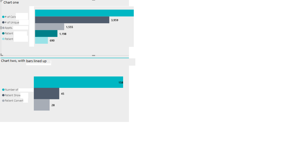 PBI Bar Chart - bar starting points - Microsoft Fabric Community