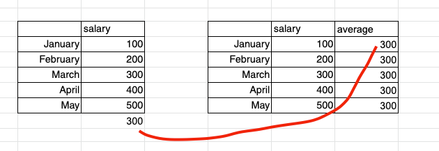 How to work with total, means, std and filter. - Microsoft Fabric Community