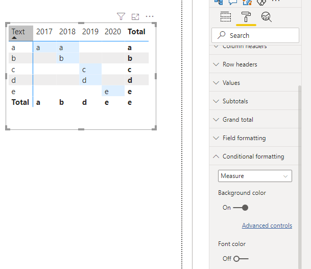How to get a certain visual representation using a... - Microsoft ...