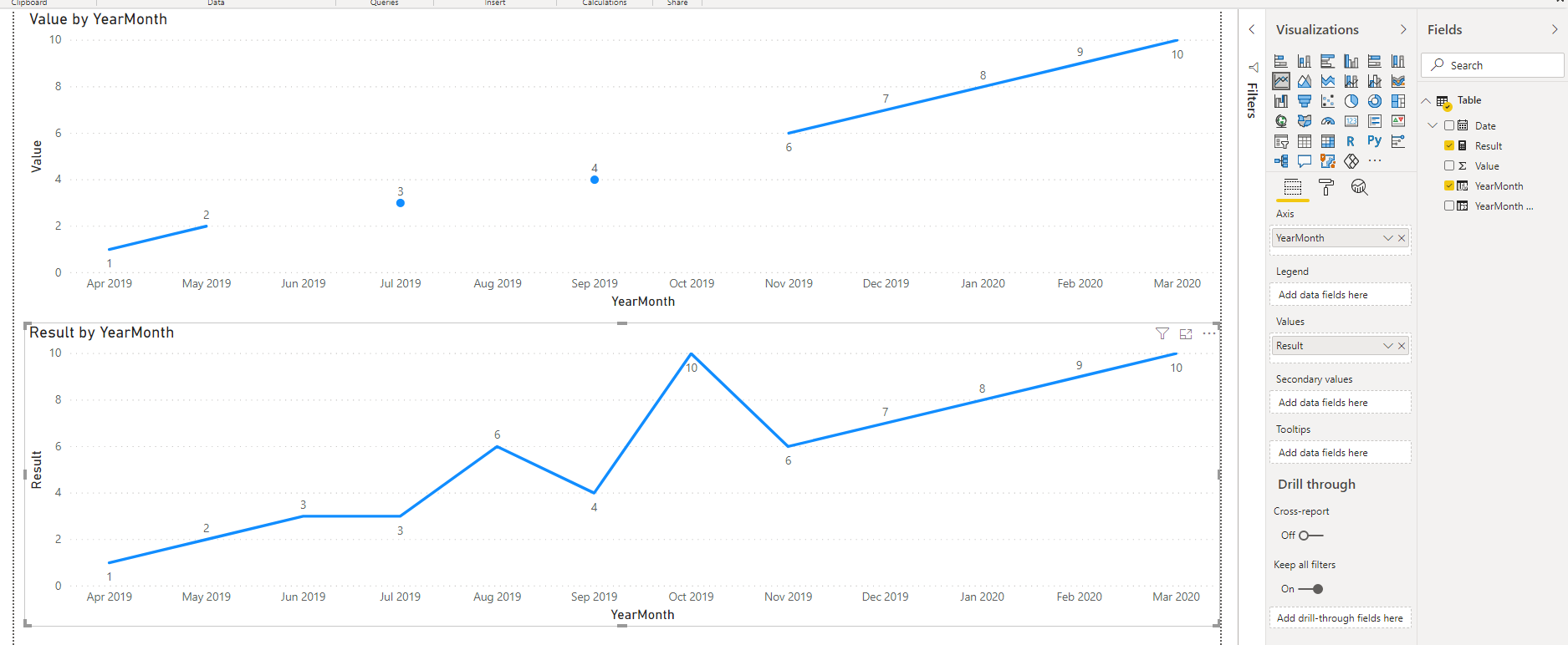 Solved: Accumulated Chart Lines - Microsoft Fabric Community