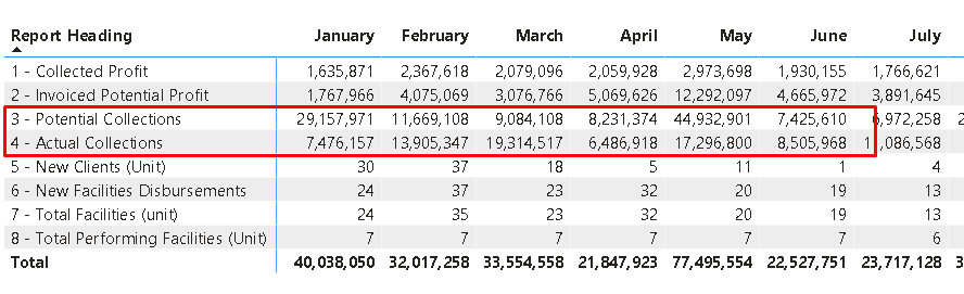 Calculate variance between 2 rows in matrix - Microsoft Fabric Community