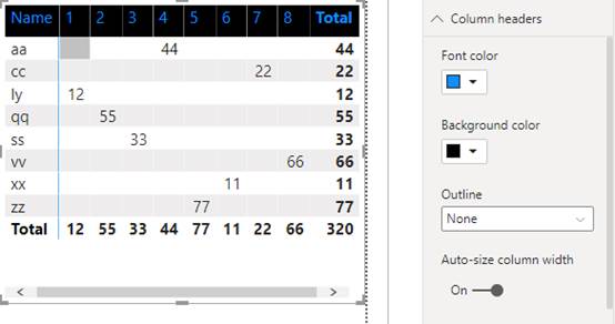 Matrix header and Value formatting - Microsoft Fabric Community