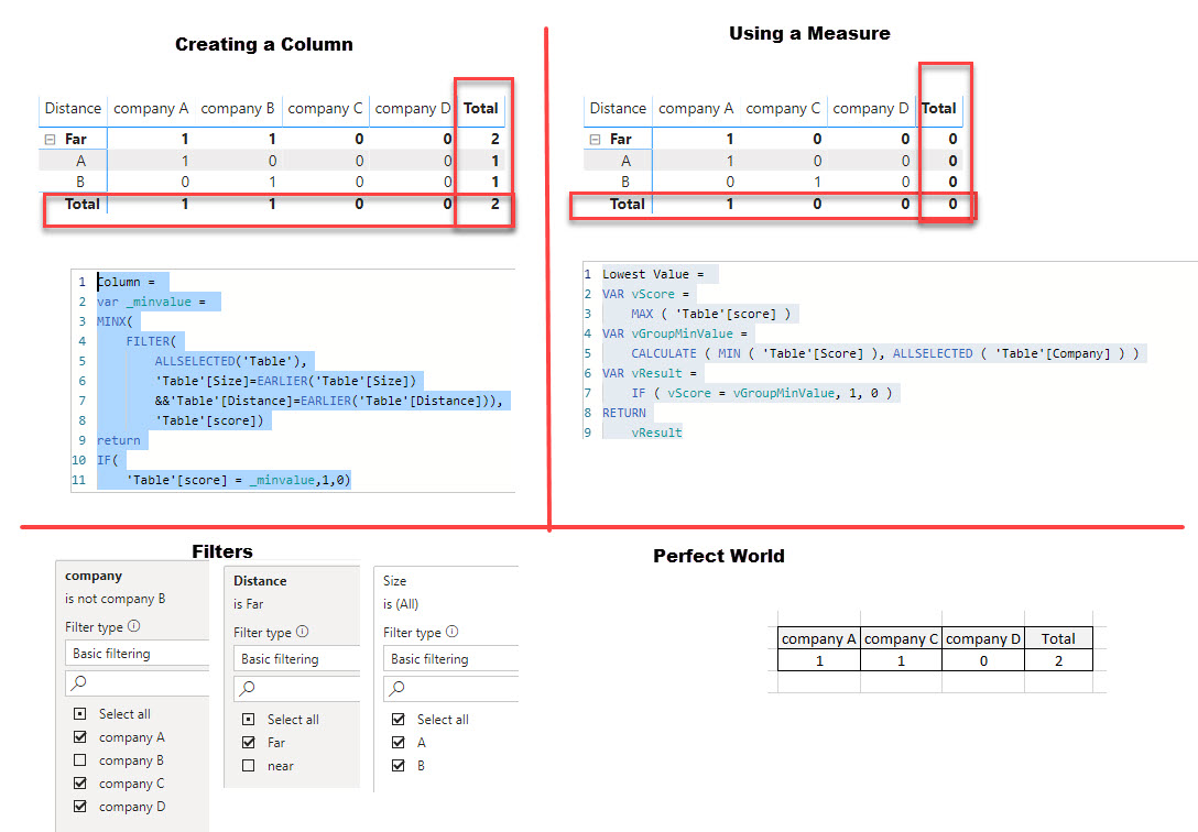 Solved: Apply Filter Before Calculation - Microsoft Fabric Community