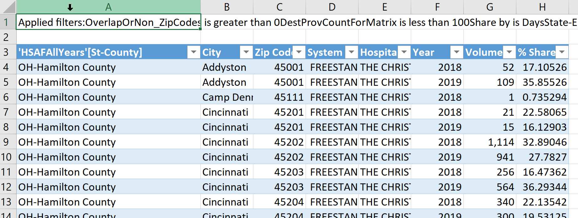 Matrix export lists filters but no data - Microsoft Fabric Community