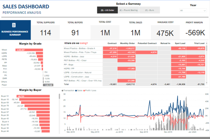 CURRENCY CONVERSION DASHBOARD - Microsoft Fabric Community