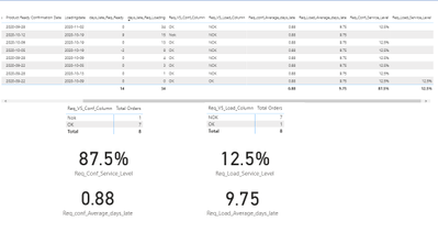 Solved: Create calculation table in PowerBI - Microsoft Fabric Community