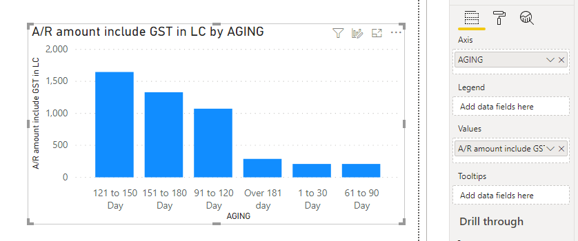 Solved: How to plot AR chart 1-30 , 31-60 vs Total AR Amou ...