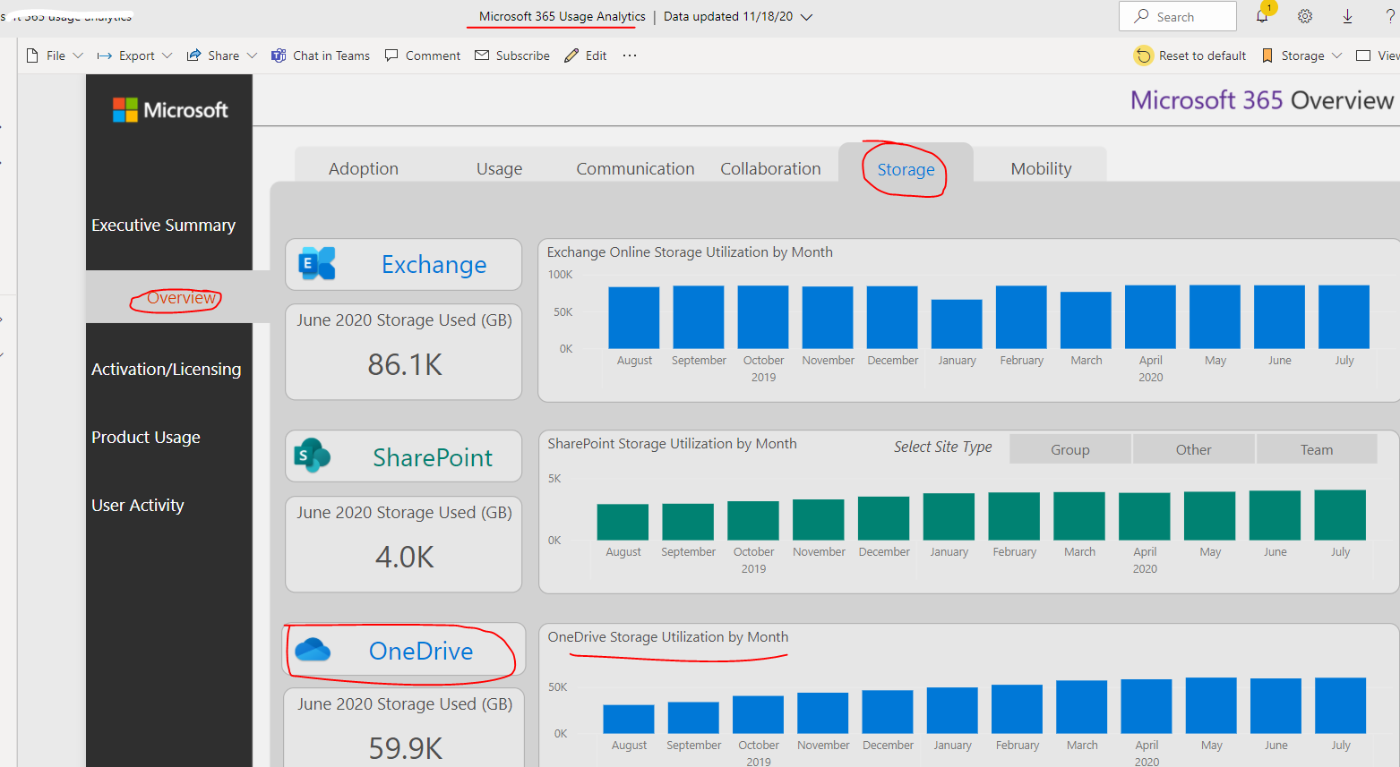 Microsoft 365 Usage Analytics - OneDrive Storage p... - Microsoft ...
