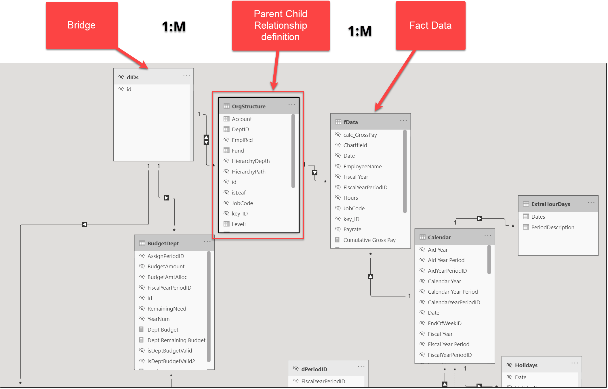 Solved: Matrix Category and Subcategory - Microsoft Fabric Community