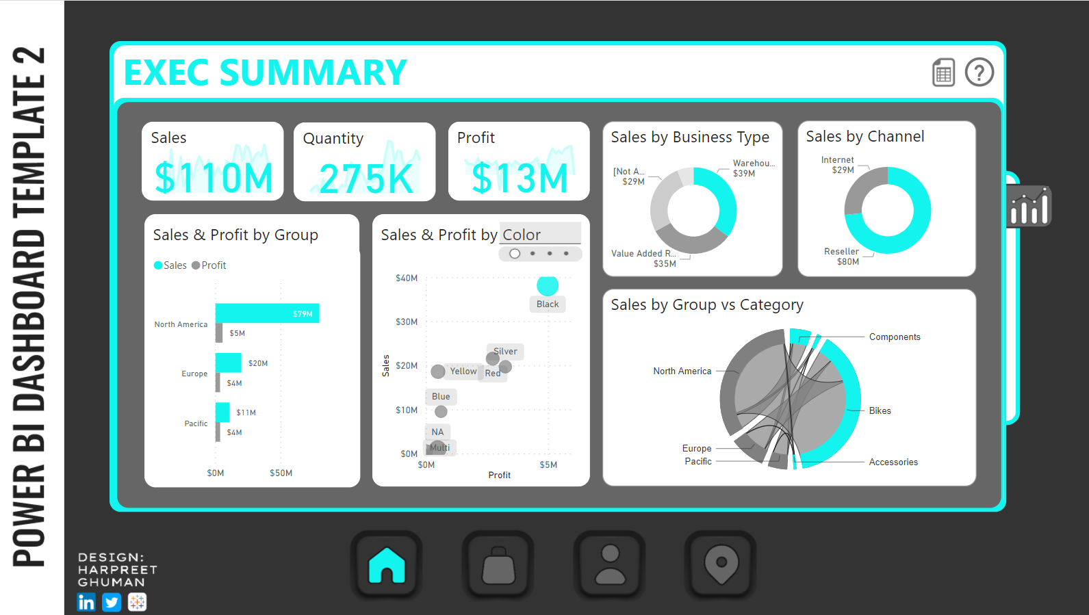 Power BI Dashboard Template 2 - Microsoft Fabric Community