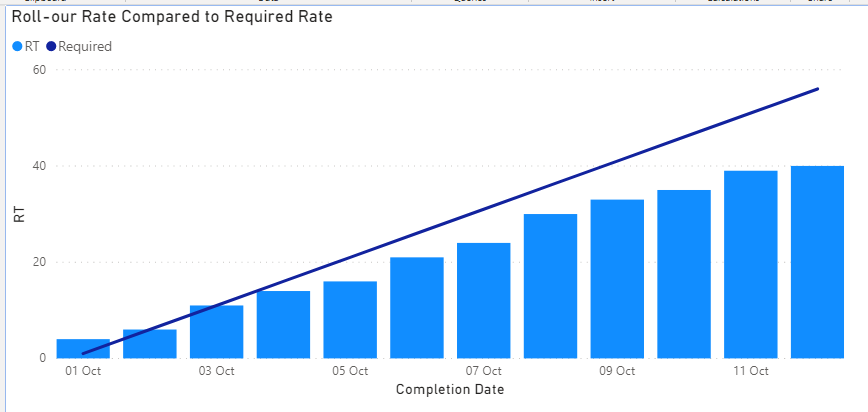 Solved: Correct format of data for an Area Chart? - Microsoft Fabric ...
