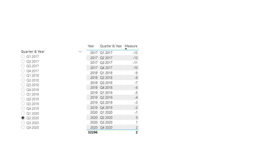 Solved: How to Create Quarter OffSet in DAX - Microsoft Fabric Community