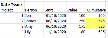 Cumulative Sum - Microsoft Fabric Community