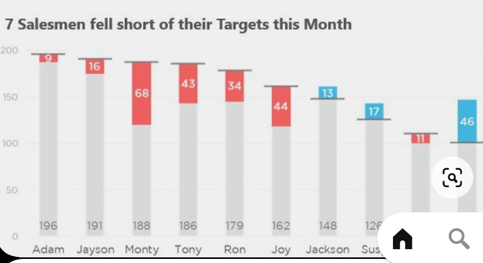 Solved: Vertical Bullet Chart with variance colored - Microsoft Fabric ...