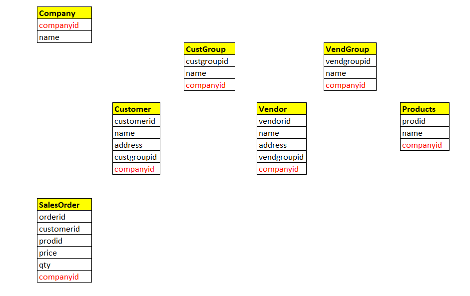 Help On Data Modeling Microsoft Fabric Community