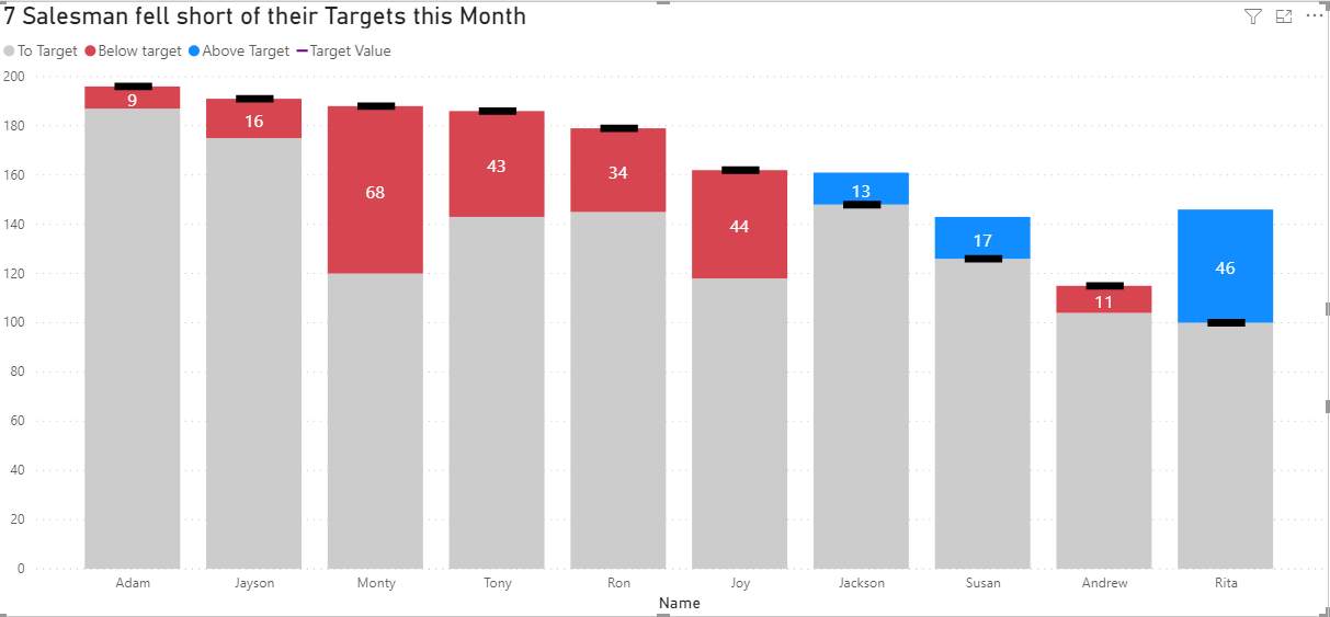 Solved: Vertical Bullet Chart with variance colored - Microsoft Fabric ...