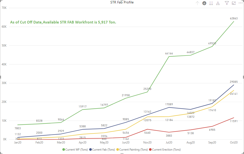 Solved: How to show a line graph by month - Microsoft Fabric Community